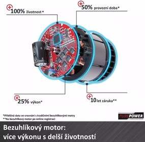 EINHELL Rotační sekačka AKU 43 cm GE-CM 43 LI M Kit (2x4 Ah)