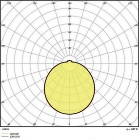 LED svítidlo LEDVANCE Surface Circular 350mm 18W/3000K teplá bílá IP44 s pohybovým čidlem
