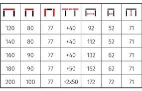 Stima Rozkládací jídelní stůl SAM dýha dub Rozměr stolu: 120 x 80 cm (+40 cm)