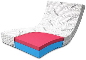 Zdravotní matrace MULTI FLEX z MegaFlex PUR pěny a HR Studené pěny s paměťovým efektem - Délka: 200 cm, Šířka: 70 cm, Výška: 18 cm + výška potahu, Potah: COVERTEX neprošitý, Zip na potahu: DVĚ strany zip do L, Výška matrace: 18 cm, Materiál matrace: HR pě