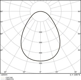 LED podhledové svítidlo LEDVANCE Slim Alu 162mm 8W/12W/16W 3000K/4000K teplá/neutrální bílá