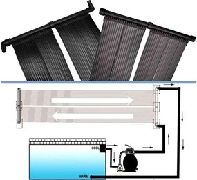 Solární ohřívač bazénu panel 6 ks 80 x 620 cm 3079660