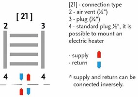 BPS-koupelny Koupelnový radiátor Zeven DR 7060-21, připojení typ 21, 58x69,5 cm, bílá RAL 9016