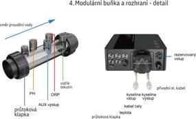 CF Solinátor s automatickým dávkováním pH ICS10 MEDIUM