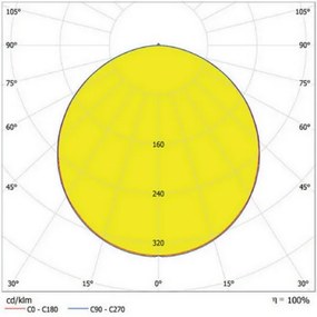 LED podhledové svítidlo LEDVANCE Downlight 215mm 24W 4000K neutrální bílá IP44