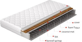 Bonellová pružinová matrace Ola 80x200 Hypoalergenní potah
