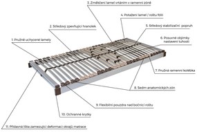 AHORN CZ, s.r.o. Rošt Lussoflex ROZMĚR: 90 x 200 cm