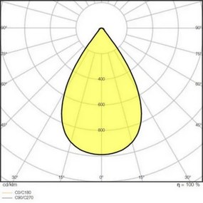 LED svítidlo LEDVANCE High Bay Performance 87W 13000lm 70° 4000K IP65
