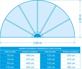 Marimex | Zastřešení Marimex Pool House Cabrio - 5 m | 10970570