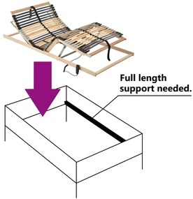 vidaXL Marketos Elektrický lamelový rošt postele se 42 lamelami 7 zón 80x200 cm