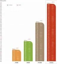 Robotická sekačka Segway Navimow H3000E VisionFence vys...