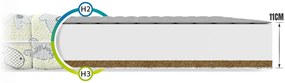Dětská pěnová matrace Midino 80x180