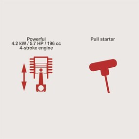 Lištová sekačka Scheppach BMS 196-88 (5908902903)