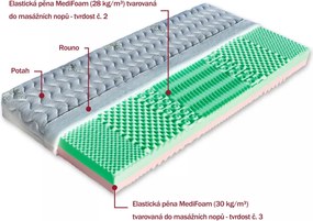 Sedmizónová matrace ALICE (na výběr více variant)