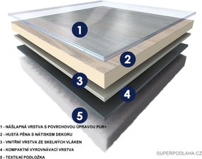 PVC podlaha - lino Gerflor HQR 1985 Walden Blond ŠÍŘKA: 4 m