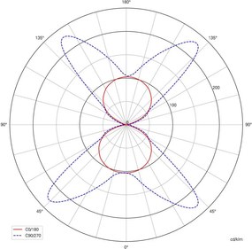 IMPR 731033 Nástěnné svítidlo Uria 10W IP65 3000K antracit - DEKOLIGHT