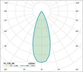 Podhledové LED svítidlo Panlux VP COB 6W 3000K bílá černá PN14100050