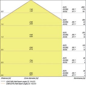 LED podhledové svítidlo LEDVANCE Slim Value 180mm 17W/4000K neutrální bílá