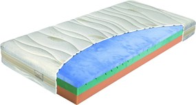 Materasso BIOGREEN stretch T3 - středně tuhá matrace z Oxygen pěny 100 x 200 cm