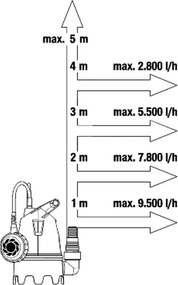 Kalové čerpadlo Gardena 10500 BASIC sada 9009-47