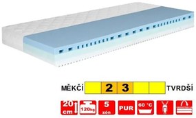 Matrace AIRFRESH | 90x200 | výška 20 cm | nosnost 120 kg | tvrdost H2 + H3 | ZÓN 5 | oboustranná