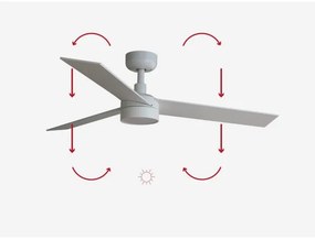 FARO 34295-1TW- LED Stmív. ventilátor RUDDER S LED/18W/230V 2700/4000/6500K + DO