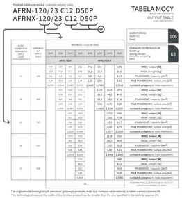 Instalprojekt Koupelnový radiátor AFRO NEW X Barva radiátoru - Bílá, Rozměr radiátoru - 828 × 1800 mm, výkon 2949 W - RADAFRX801835