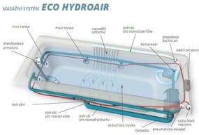Teiko Hydromasážní obdélníková vana TREND 180x80x45 cm / objem: 275 l Hydromasážní systém: ECO HYDROAIR