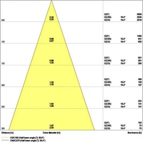 Podhledové LED svítidlo LEDVANCE SPOT DARKLIGHT UGR<19 černé 8W 3000K CRI90 36° stmívatelné