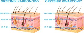 BPS-koupelny Infrasauna Relax HYD-2910 120x105, 2-3 osoby