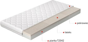 Latexová matrace Moska 80x200 Hypoalergenní potah