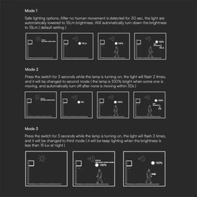LED Solární nástěnné svítidlo se senzorem LED/9W/3,7V IP65 4000K 2600 mAh hnědá