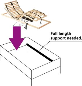 Elektrický lamelový rošt postele s 28 lamelami 7 zón 70x200 cm 321822