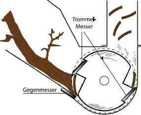 LUMAG GERMANY Lumag RAMBO HC10 - benzinový zahradní drtič