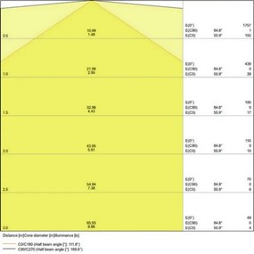 LED svítidlo LEDVANCE Linear Compact Batten 1200mm 20W/4000K neutrální bílá