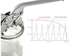 Hugh inc.  Leverpresso V3 - černé