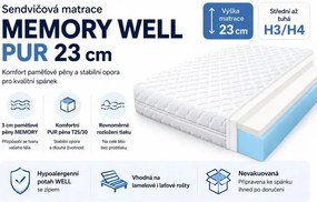 Memory WELL PUR 23 cm AKCE 1+1 80x200 23 ECOMATRACE mw1+12380