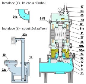 PUMPA black line 100BLV47.5 400V 7,5kW, kalové čerpadlo, oběžné kolo Vortex, průchodnost 100mm, kabel 8m ZB00061127