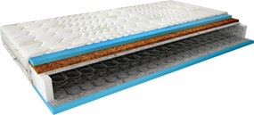 Bonellová pružinová matrace Oslo 80x200 Aloevera