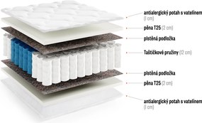 KAC Taštičková matrace KANADA, 180x200 cm 18 cm