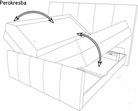 Postel boxspring Fresco 180x200 cm, antracitová látka