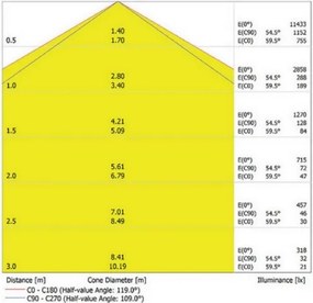 Zářivka LEDVANCE Damp Proof Eco 1500mm 66W/4000K neutrální bílá IP65
