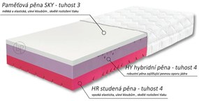 Prémiová tvrdší ortopedická matrace GRAVITY Hard, 25cm, 90x210cm, 150kg, studená pěna