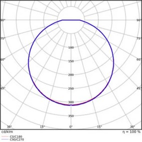 LED svítidlo LEDVANCE SF Circular Slim 26W 4000K 260mm IP65 4099854102653