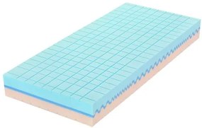 Matrace Tropico Guard Medical + dárek (polštář Antibakterial Gel) Rozměr: 90x200