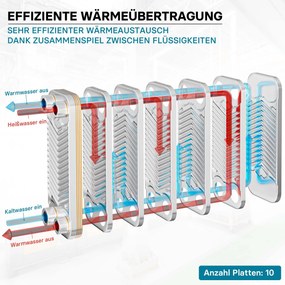 Výměník tepla Wiltec – 22 kW, 4 m³/h, 0,18 l (50671)
