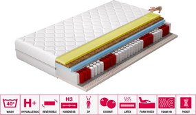 Termoelastická matrace Sola 80x200 Hypoalergenní potah