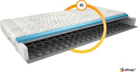 Bonellová pružinová matrace Omini 80x200 Aloevera