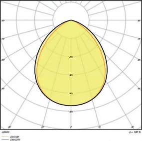 LED reflektor LEDVANCE FLOODLIGHT bílý 20W 2200lm 3000K teplá bílá IP65