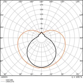 LED trubice zářivka LEDVANCE SubstiTUBE Value T8 EM/230V 90cm 10W (30W) 3000K